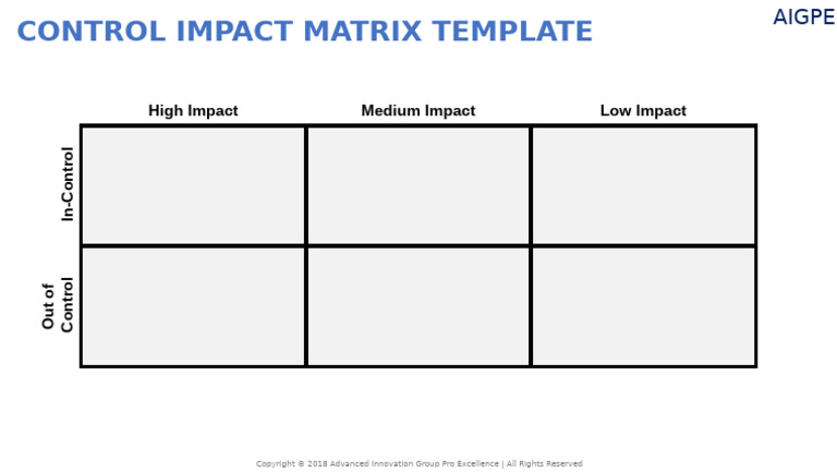 AIGPE Control Impact Matrix Template | PDF