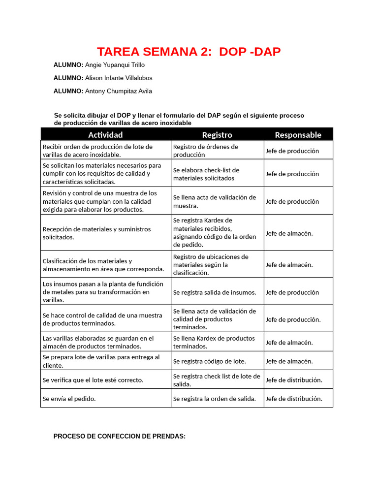 SEMANA 2 DOP-DAP (1) | PDF | Sector secundario de la economía