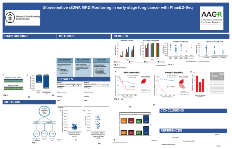 Ultrasensitive ctDNA Minimal Residual Disease Monitoring in Early NSCLC With PhasED-Seq | PDF ...