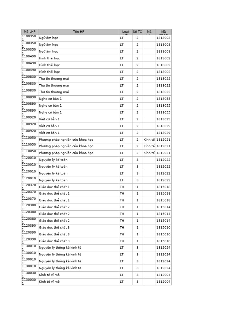 TKB Lop Hoc Phan HK3 (27 - 5) | PDF