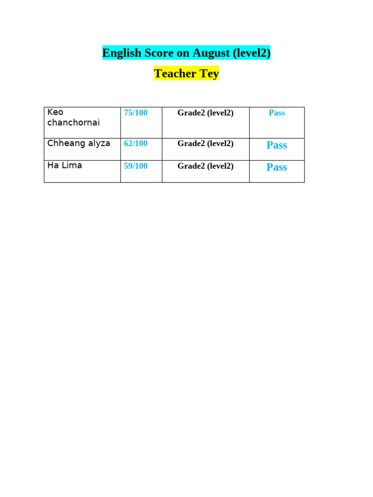 English Score On August | PDF