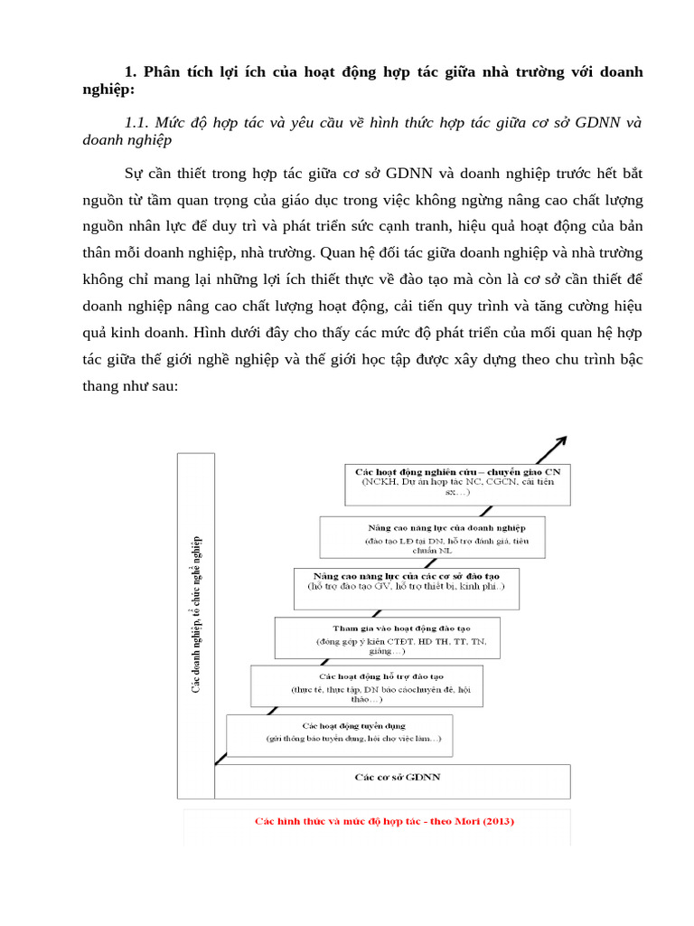 BT8.Pham Hong Chuong | PDF