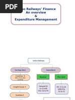 INDIAN RAILWAYS - Allocation or Classification of Expenditure | PDF ...