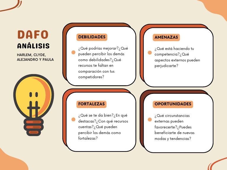 Análisis DAFO | PDF