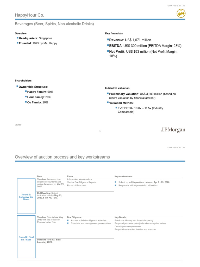 Task 2 Template | PDF | Valuation (Finance) | Auction