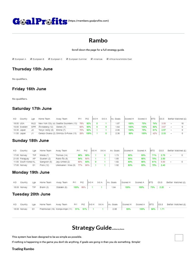 Rambo - Goal Profits Members Area | PDF | Association Football Clubs