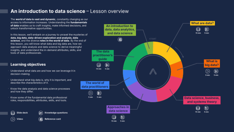 An Introduction To Data Science - Lesson Overview - V4 3810 | PDF | Data Science | Data