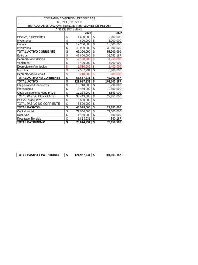 EEFF Taller Análisis Flujo de Efectivo | PDF | Estado de resultados | Activo fijo