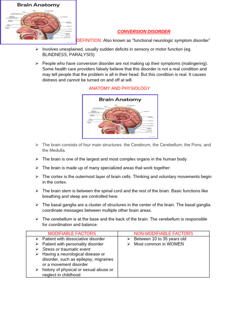 Understanding Conversion Disorder Symptoms | PDF | Mental Disorder | Pain