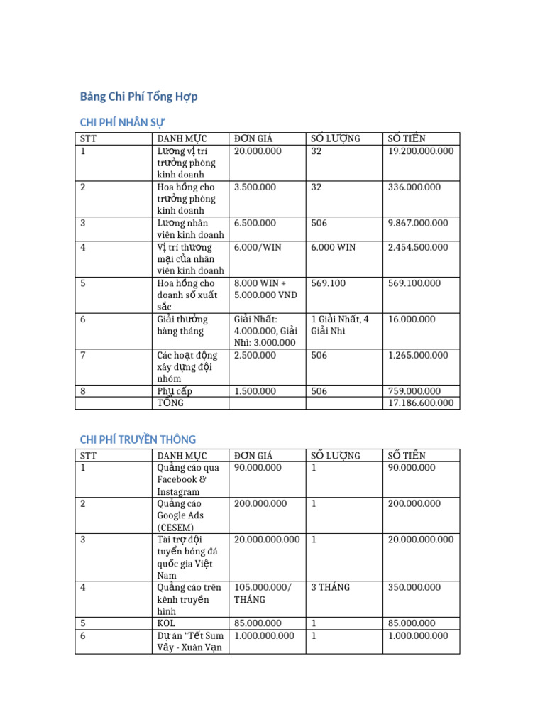 Bang Chi Phi Tong Hop | PDF