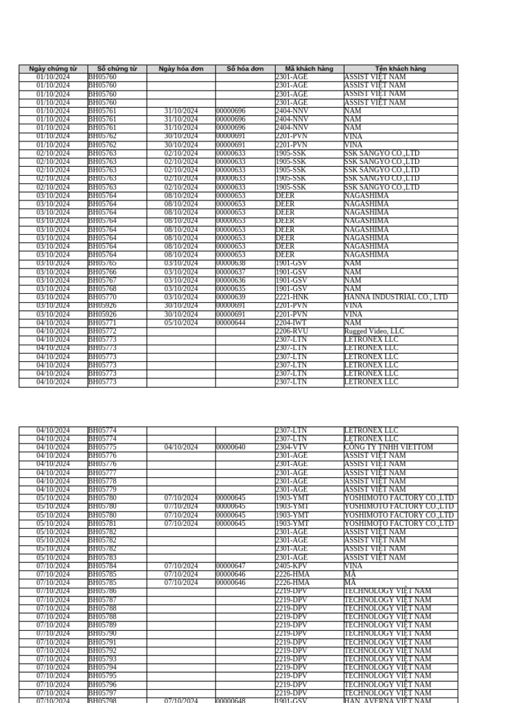 So Chi Tiet Ban Hang | PDF