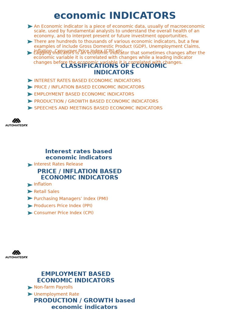 Fundamental Indicators | PDF | Inflation | Balance Of Trade