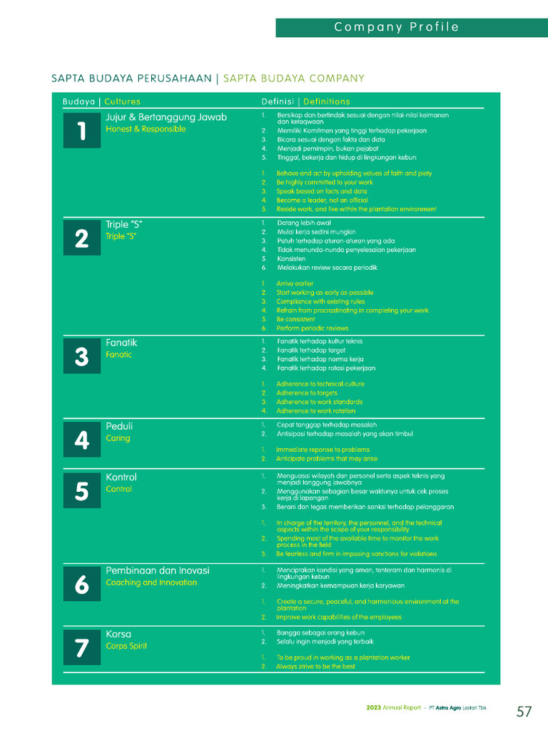 Budaya Perusahaan Astra | PDF