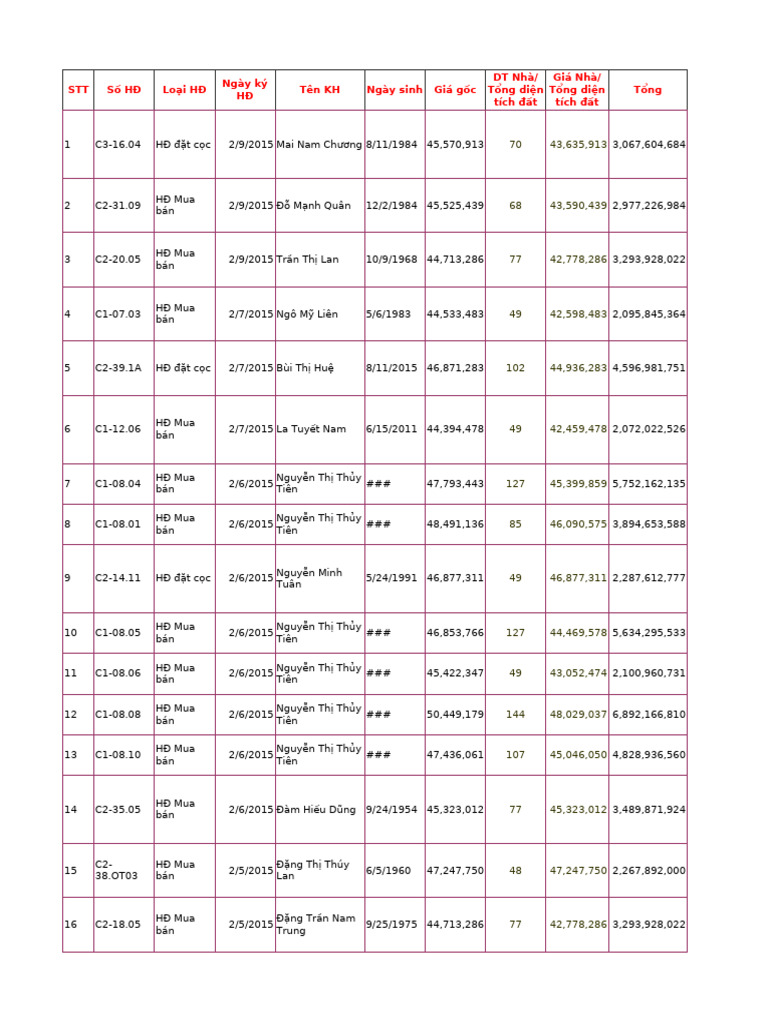 Vinhome _ 150 _ 18.8 _ Vcb _ Block c | PDF