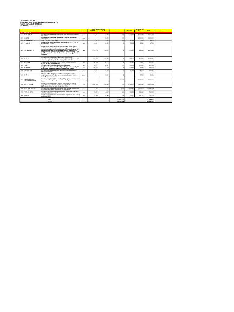 Daftar Harga ODP CBN Fiber Optik | PDF