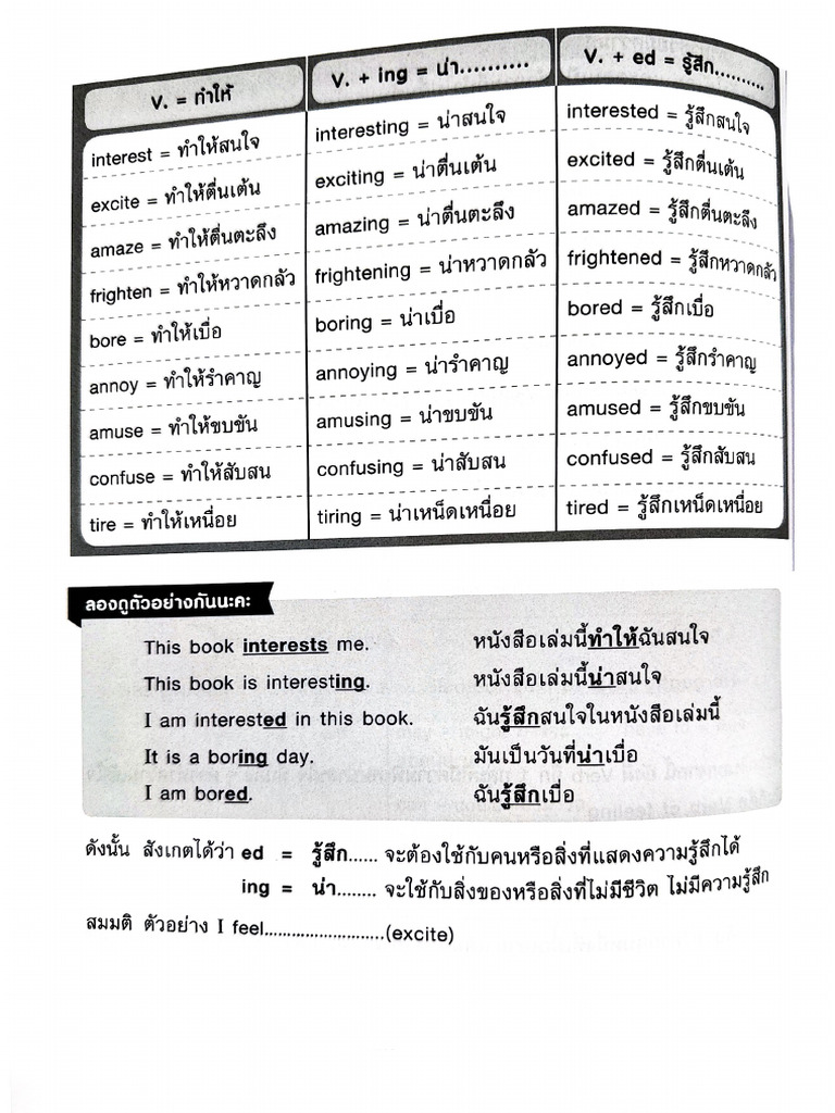 Adjective Adverb Pdf