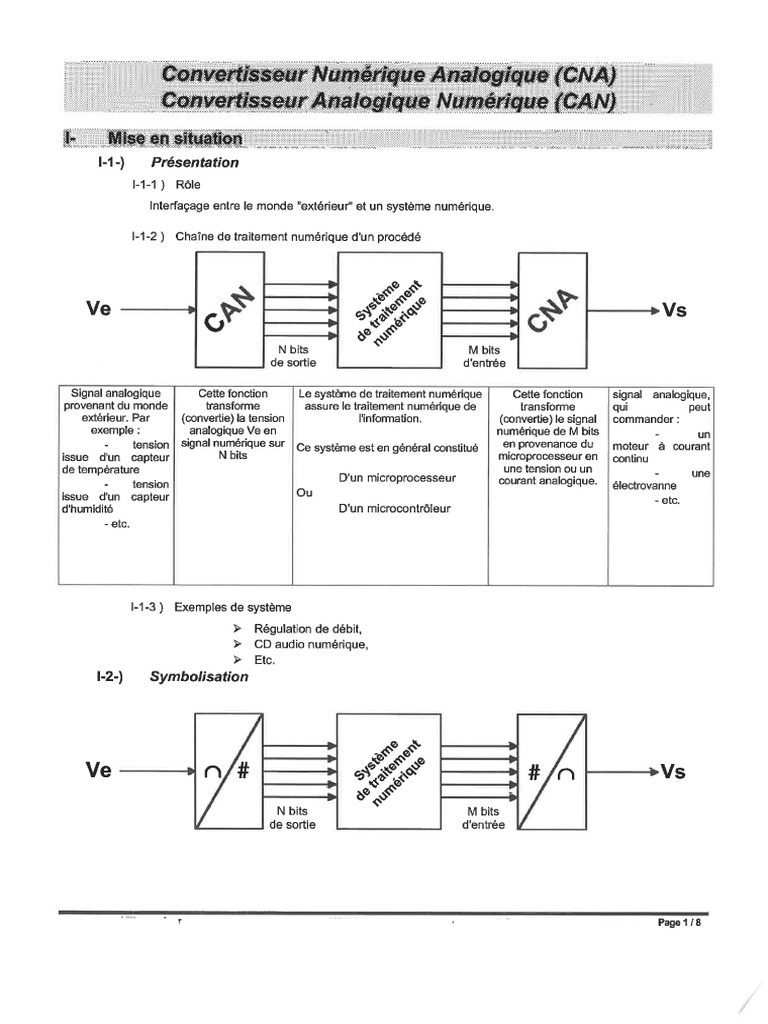 Convertisseurs CNA-CAN | PDF