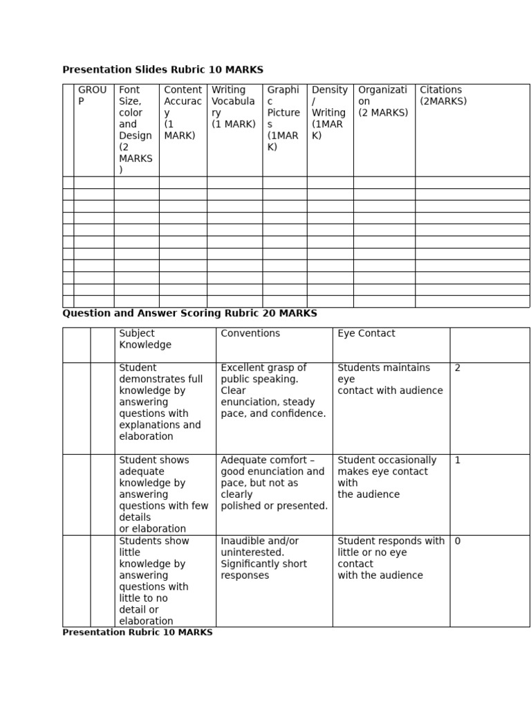 RUBRIC HM 101 Presentation | PDF | Human Communication | Nonverbal ...