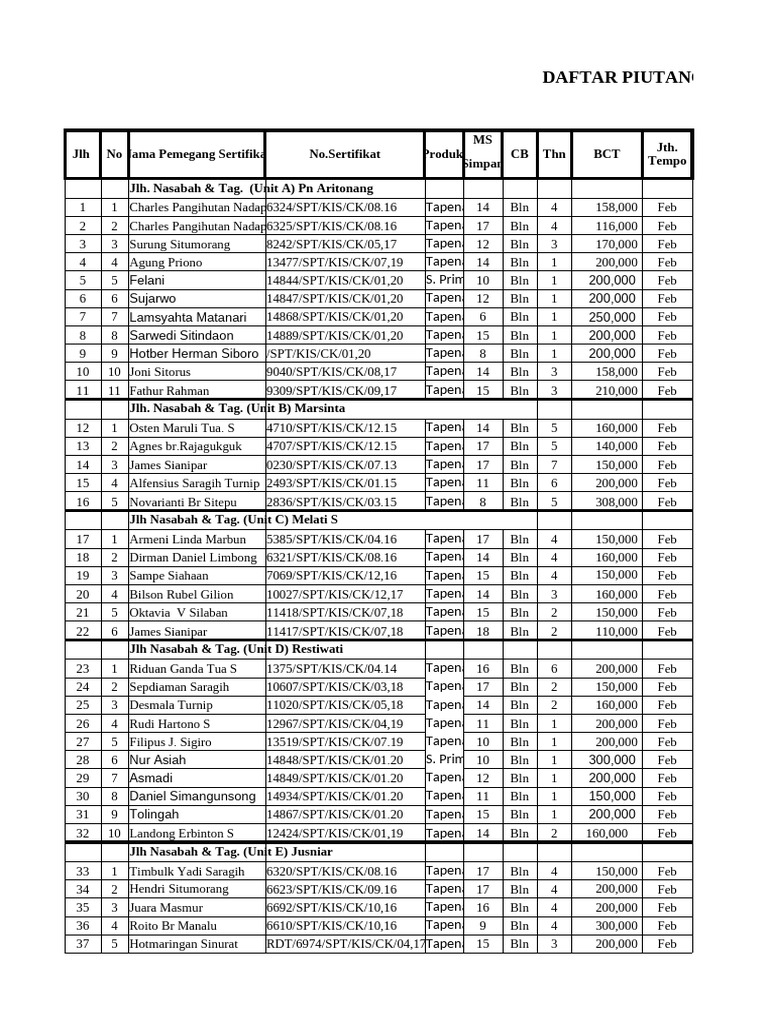 Request Cab Kerinci 2 | PDF