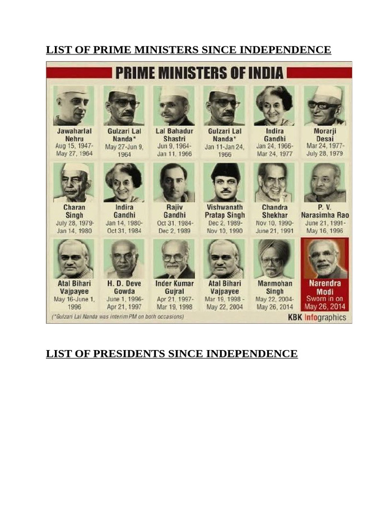 List of Prime Ministers and Presidents of India Since Independence | PDF