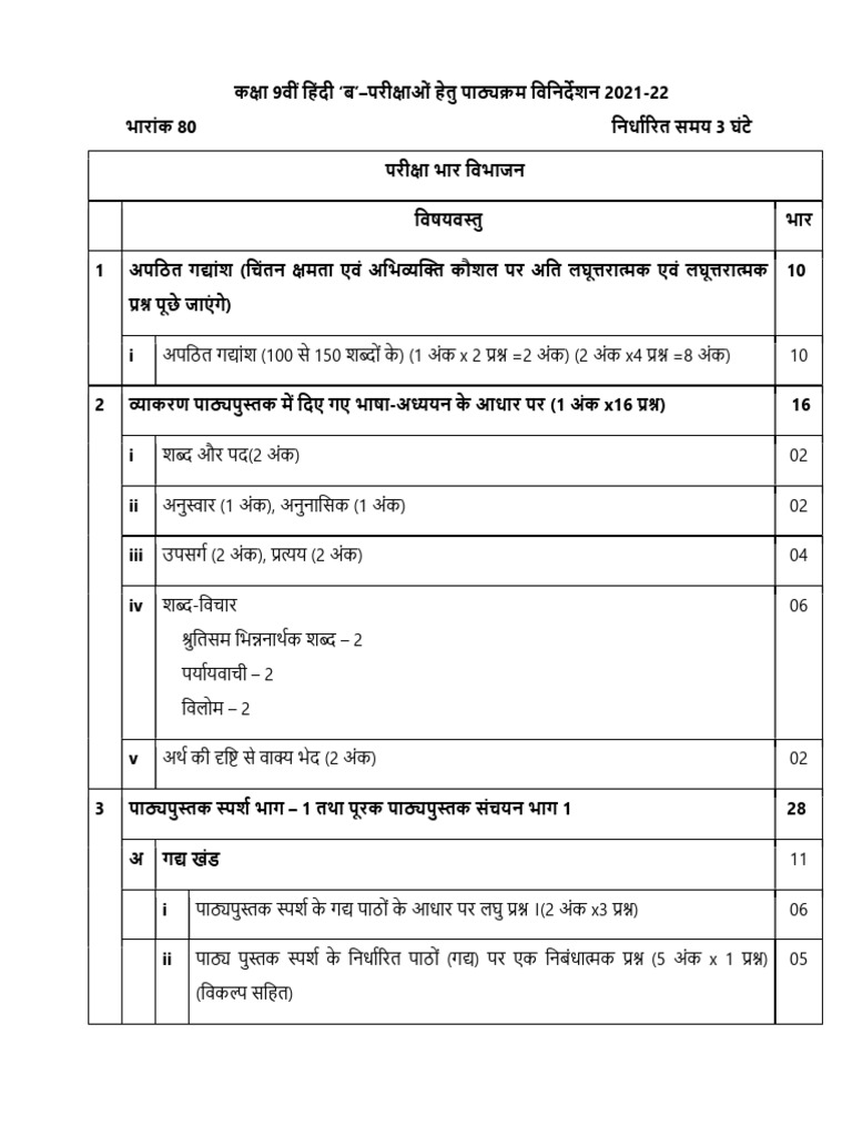 CBSE Class 9 Hindi Course B Syllabus 2021-22 | PDF