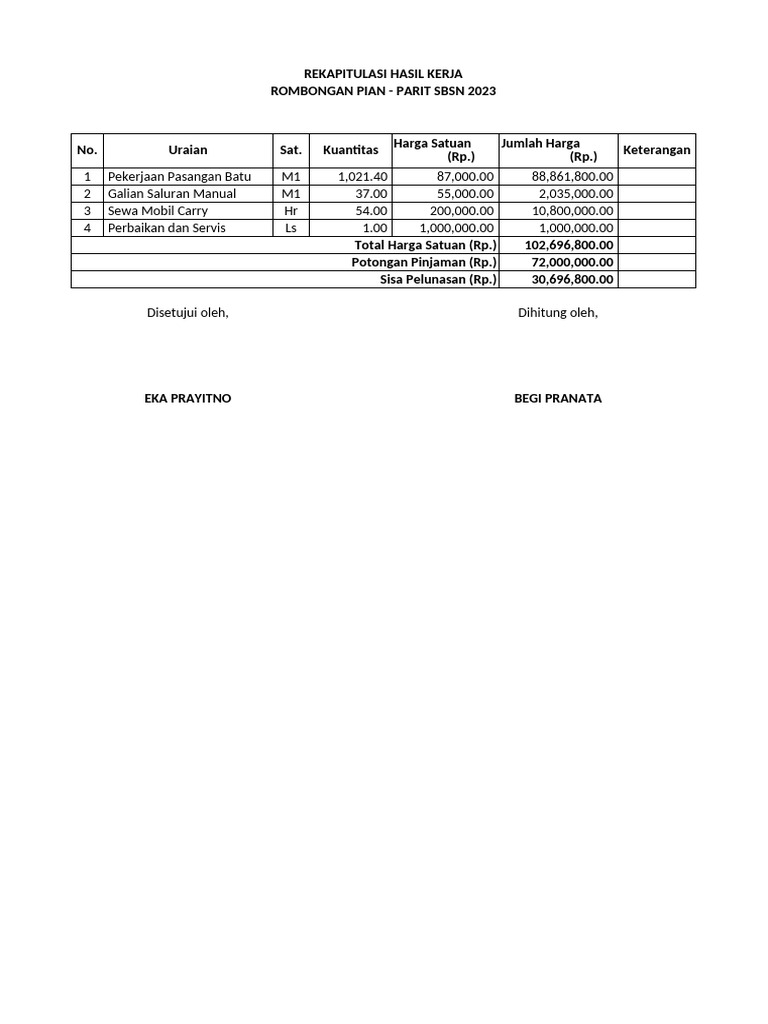 Rekap Kerjo Pian Mang Toha 2024 | PDF