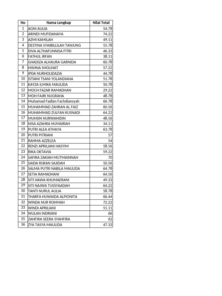 Share Nilai Asas Kelas X | PDF