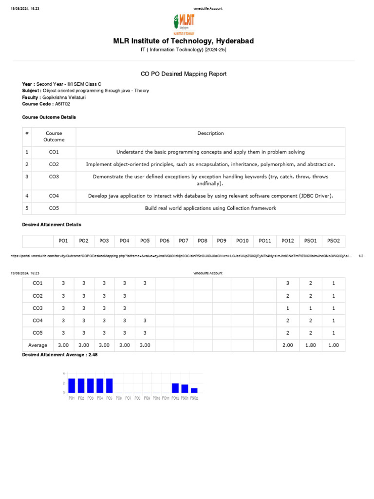 co-po mapping | PDF | Object Oriented Programming | Programming Paradigms