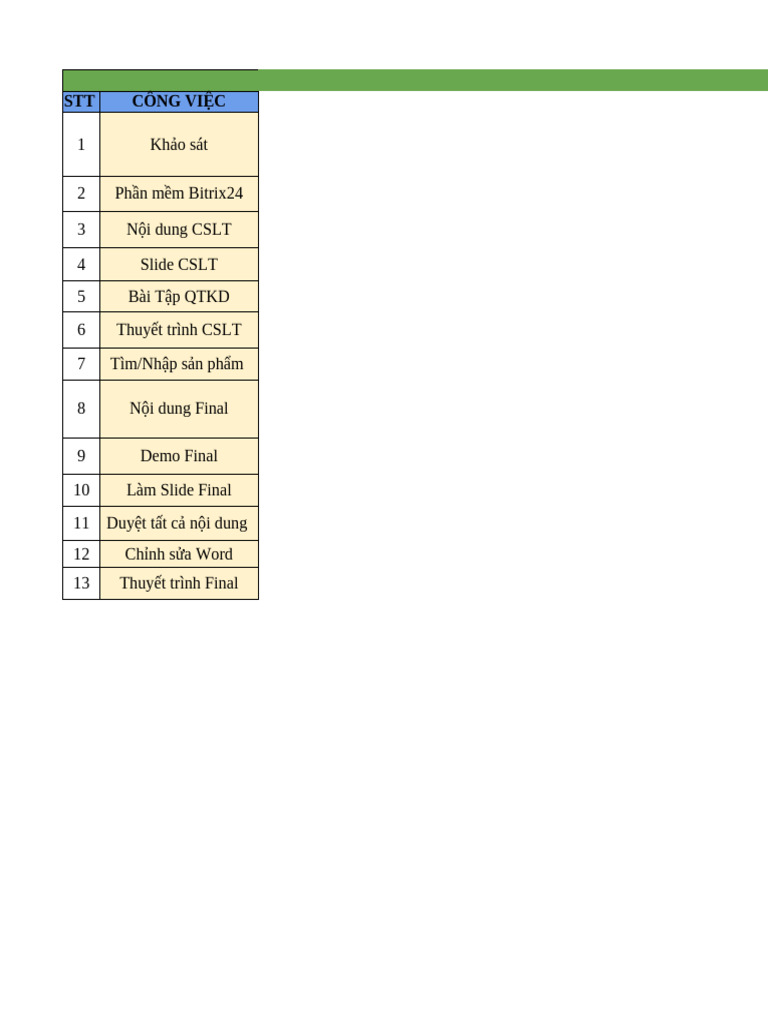Bảng Phân Công Công Việc - 49k15.3 - nhóm 1 | PDF
