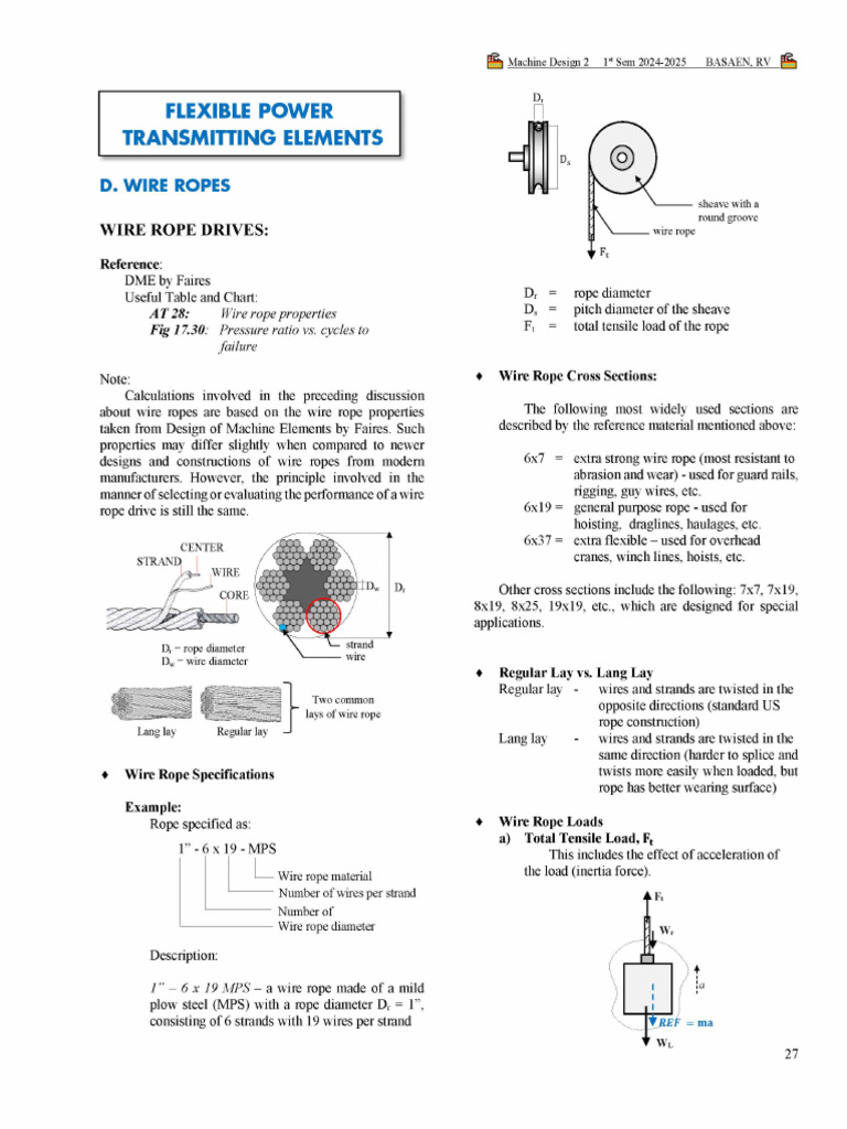 MD2 03 Wire Ropes NS Converted Aug2024 | PDF