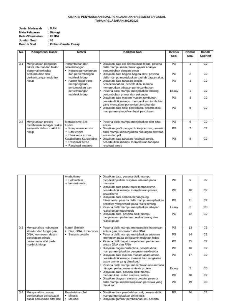 Kisi-Kisi Biologi Xii | PDF