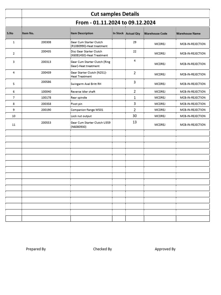 Cut Samples Inventory Report 2024 | PDF