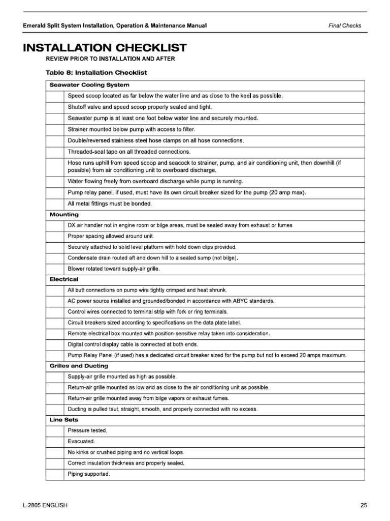 Aircon Installation Checklists | PDF