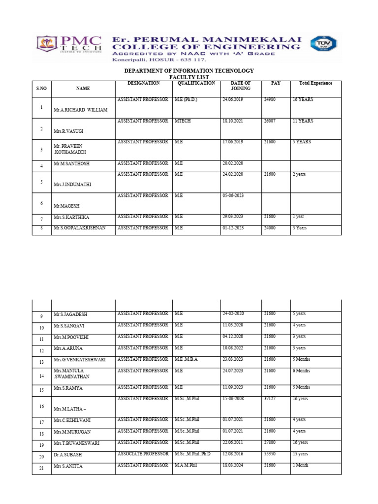Faculty List Pdf Academic Degree Qualifications