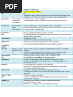 Marine Leader Development | PDF | Mentorship | United States Marine Corps