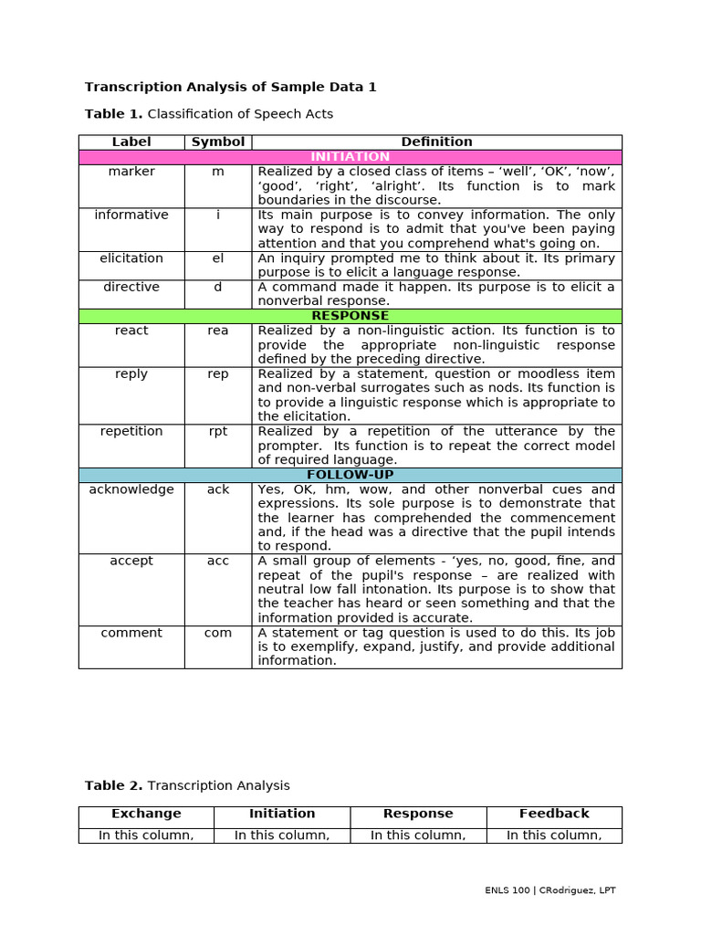 Transcription Analysis Template v2 | PDF | Nonverbal Communication ...