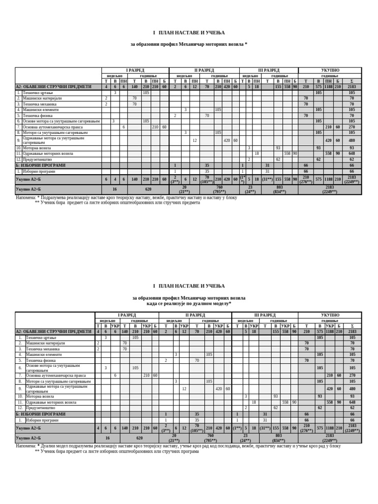 MMV- Nastavni plan strucno | PDF
