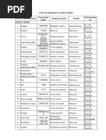 Botanical Names of Common Vegetables and Fruits | PDF | Edible Plants ...