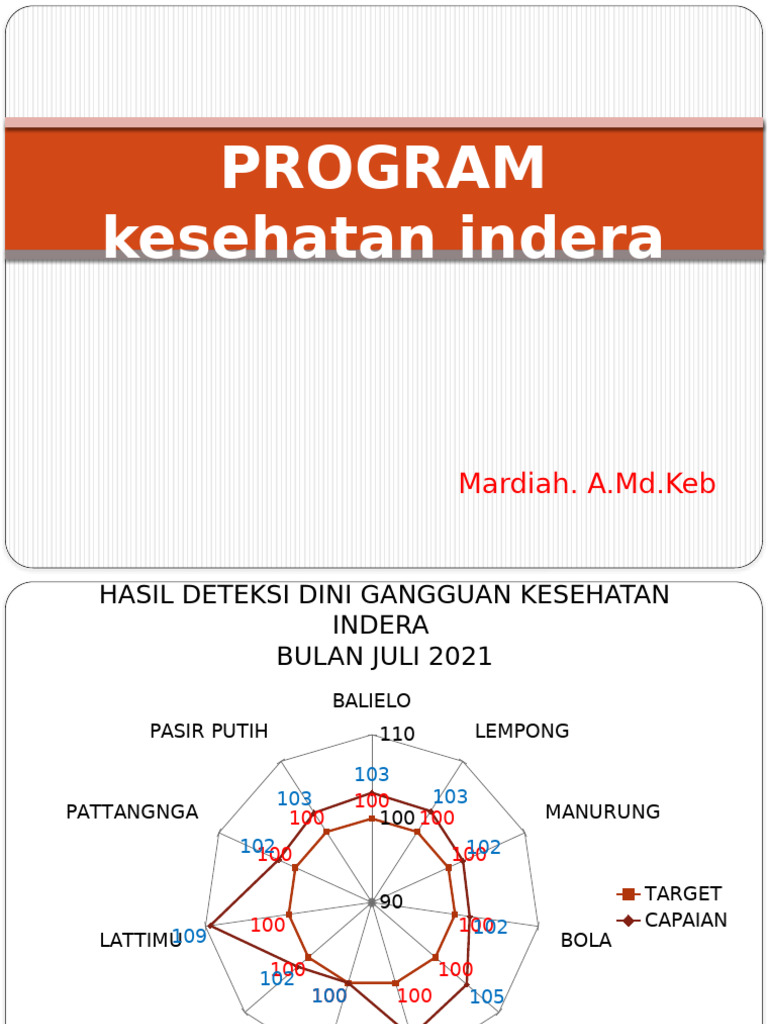 Indera Juli | PDF