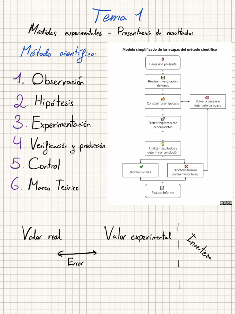Tema 1 ADE Uib | PDF | Observación | Razonamiento inductivo