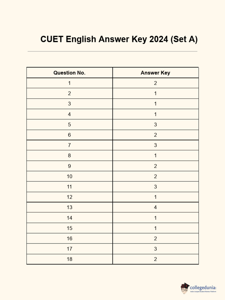 CUET 2024 English Answer Key Set A | PDF
