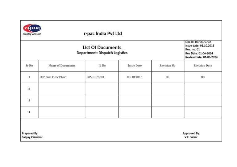 List of Documents.-Despatch cum Logistics | PDF