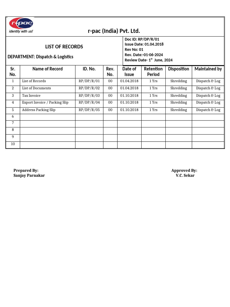 List of Records-Despatch | PDF