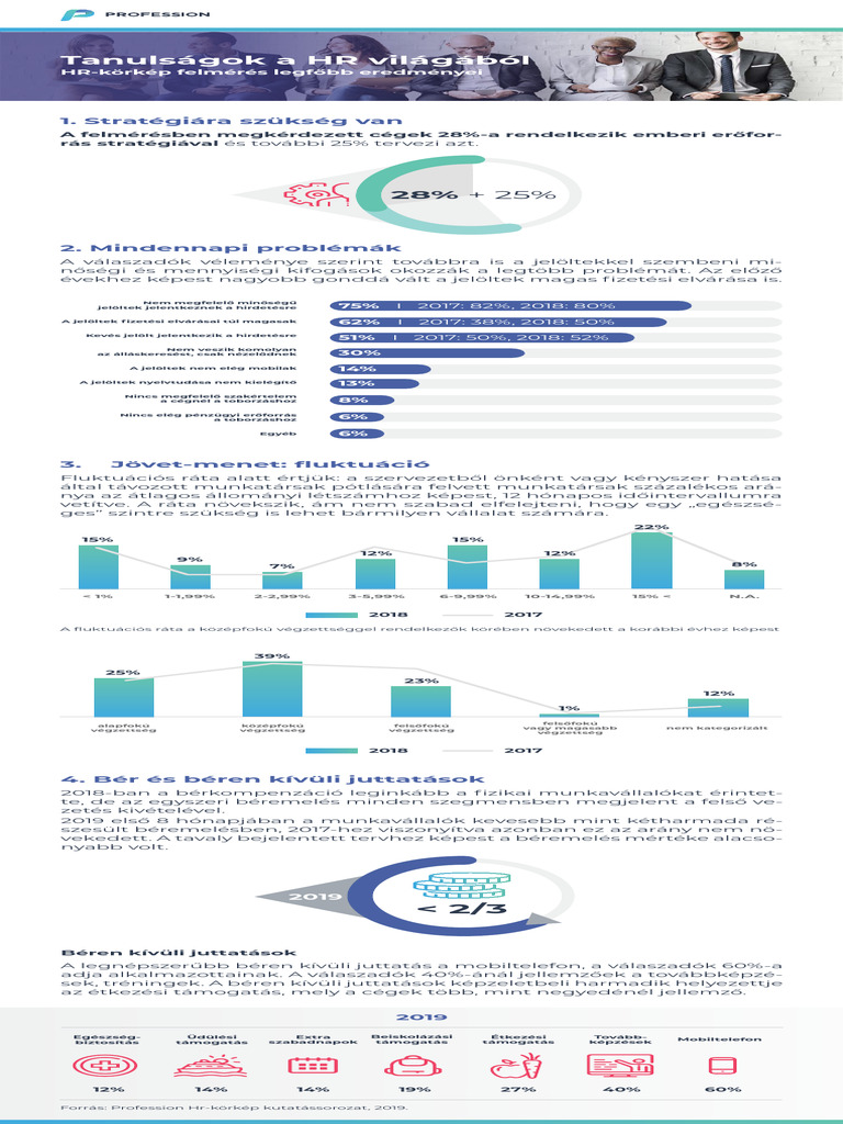 HR Korkep Infografika | PDF