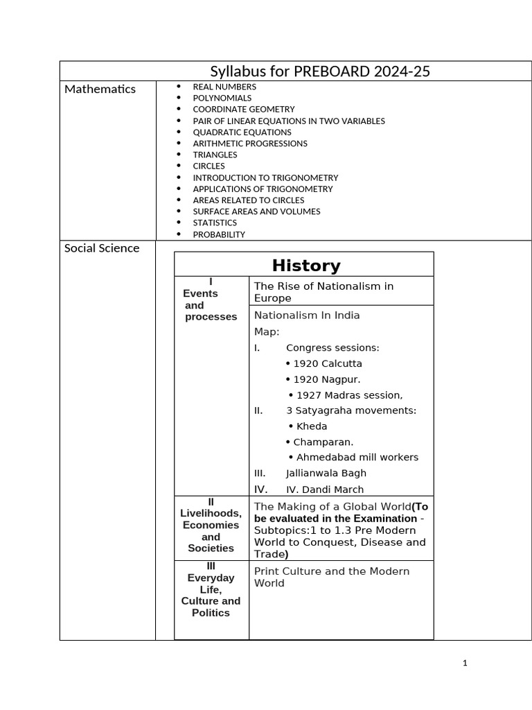 Preboard Syllabus 2024-25 Overview | PDF | Chemical Reactions | Chemical Compounds