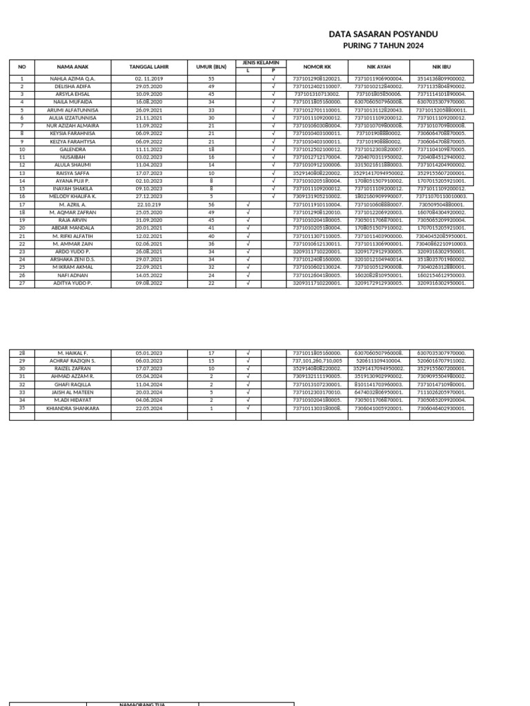 Data Sasaran Posyandu Puring 7 | PDF