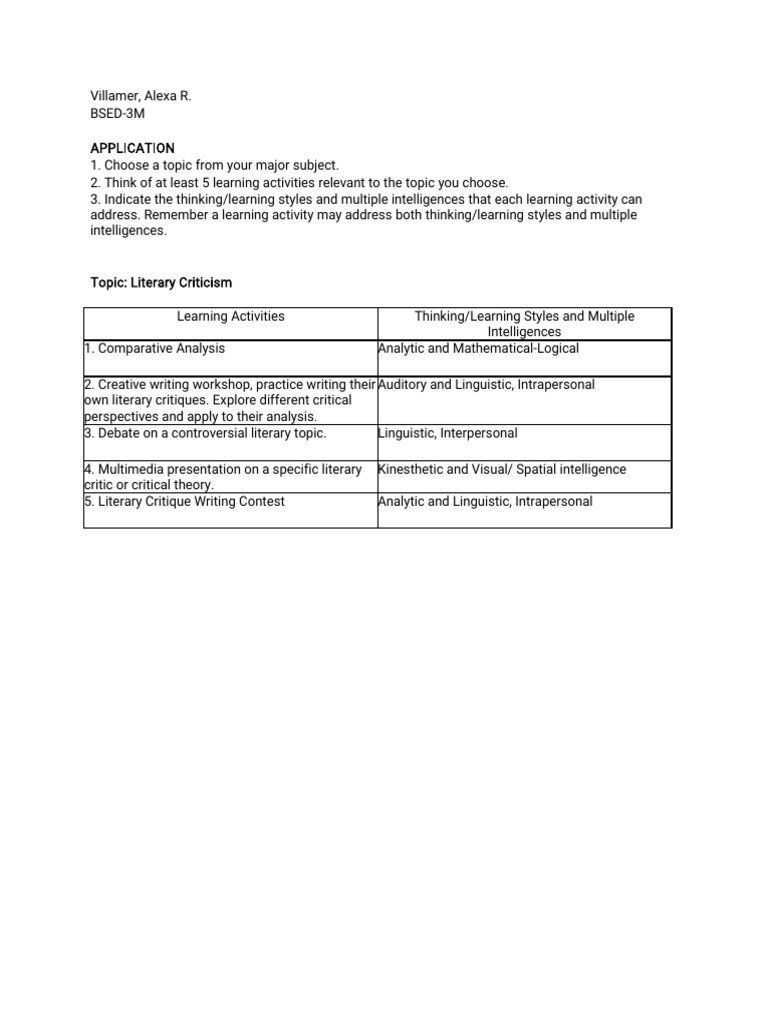 Literary Criticism Learning Activities Guide | PDF