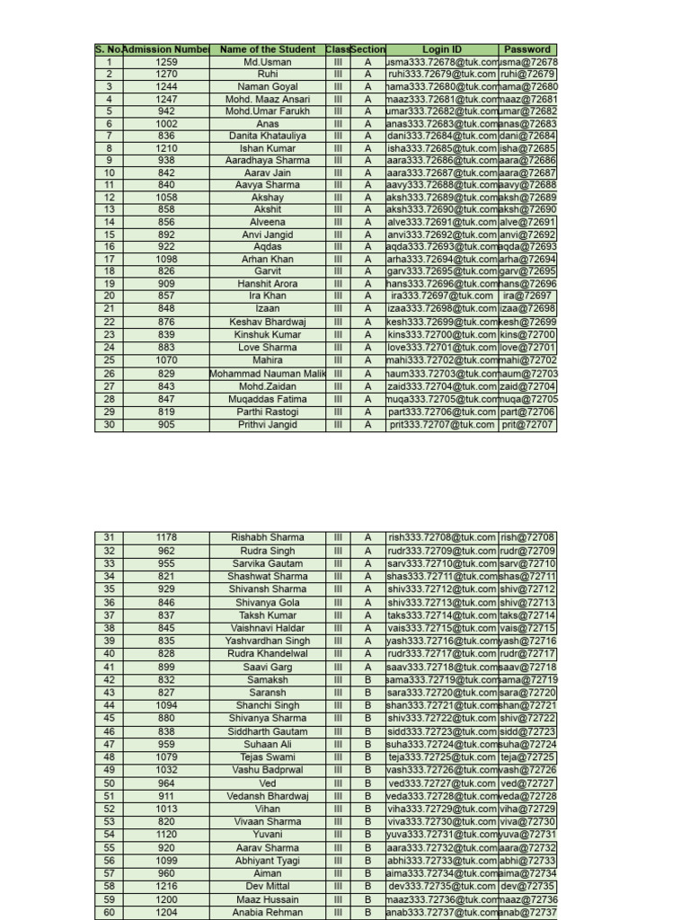 Students Login Credentials | PDF