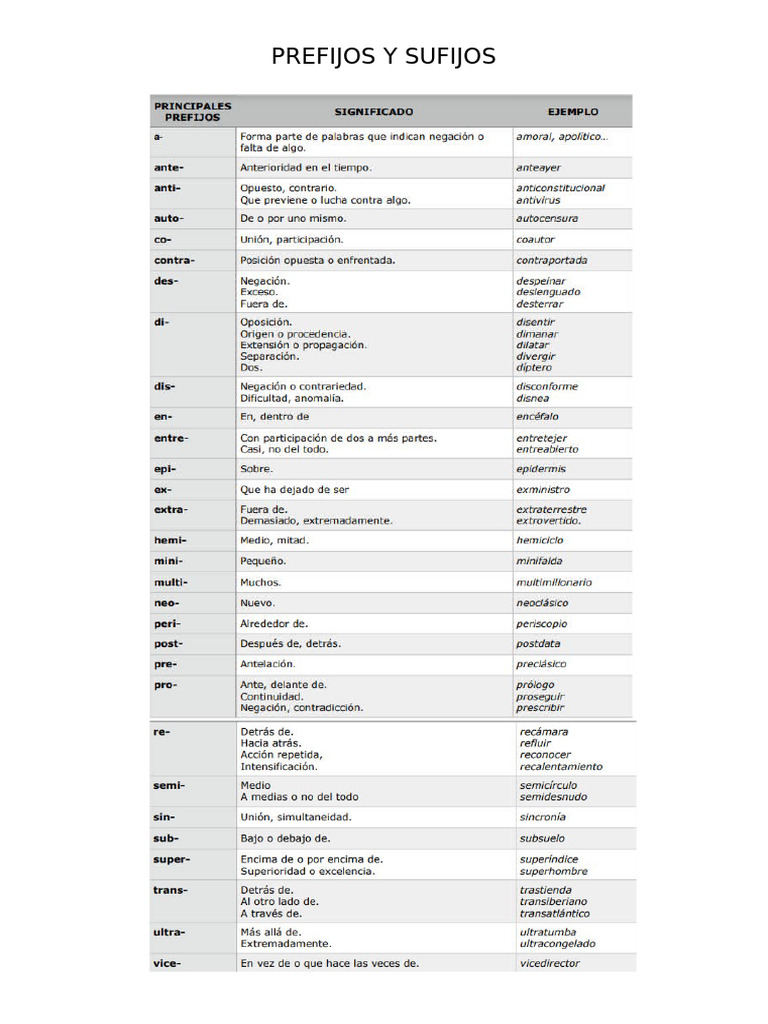 Prefijos y Sufijos | PDF