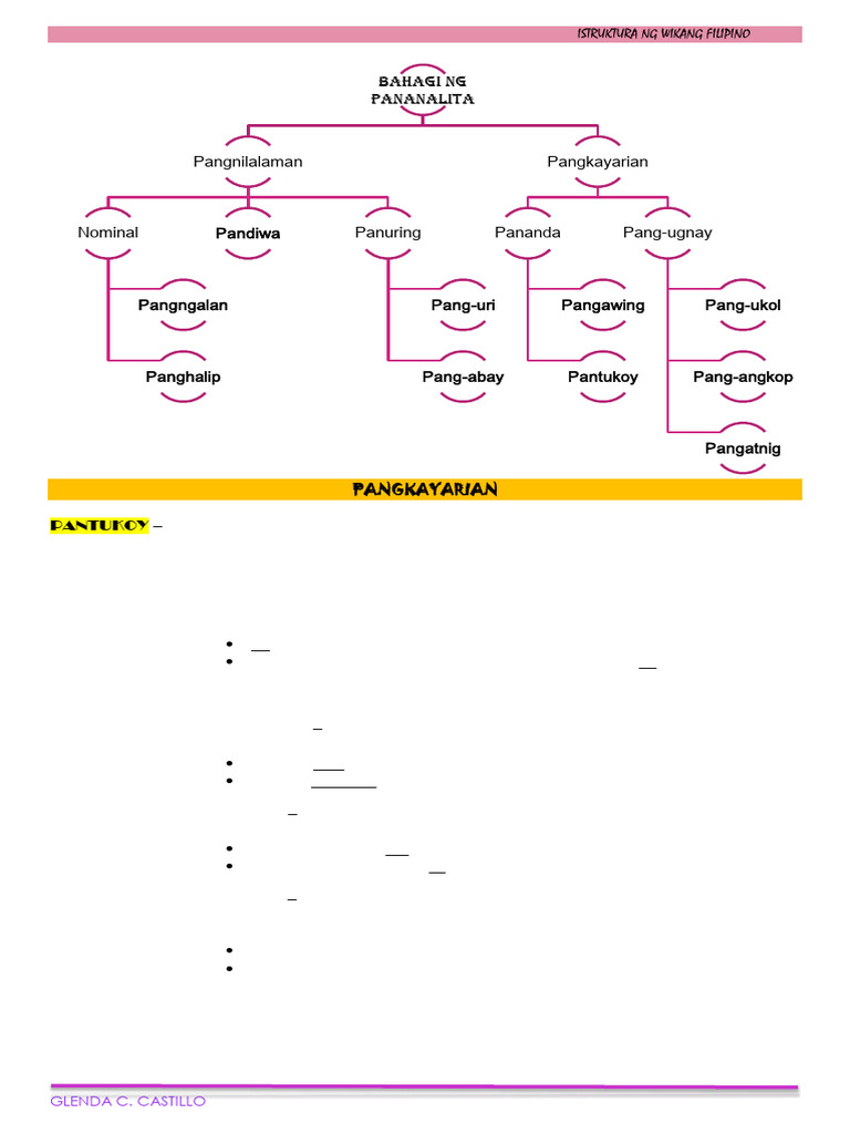 FIL 214 LECTURE PANGKAYARIAN Bahagi NG Pananalita | PDF